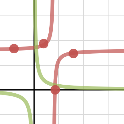 Cell Phone Coverage | Desmos