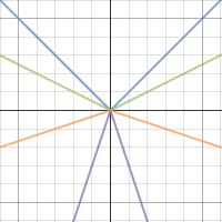 absolute value transformation | Desmos