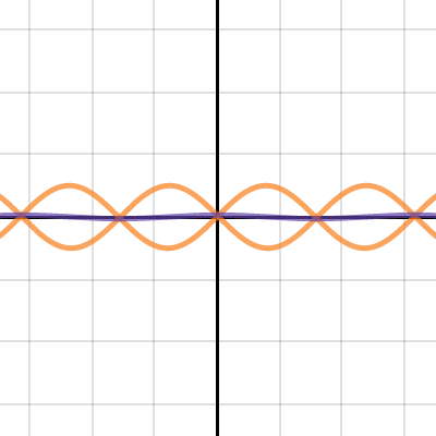 Trigonometry: Wave Interference | Desmos