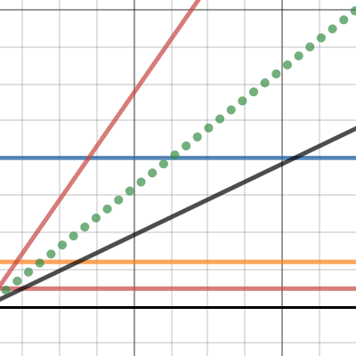 Graph Of Printer Prices Desmos