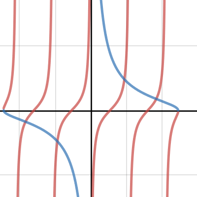 coupled boxes-EVEN | Desmos