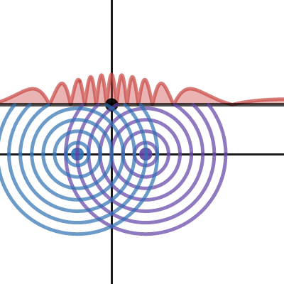 Wave Interference | Desmos