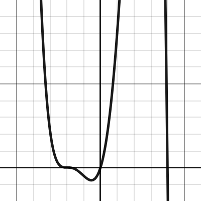 8-15-23 Quintic Polynomial | Desmos