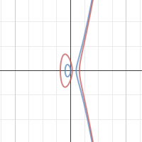 Elliptic Curves | Desmos
