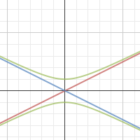 Conic Sections: Vertical Hyperbola | Desmos