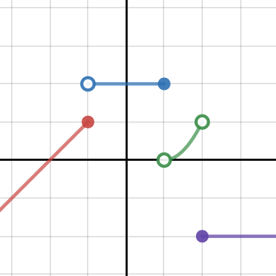 Piecewise Function | Desmos