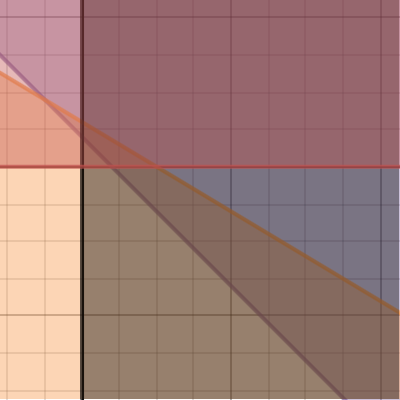 Problem #9 | Desmos