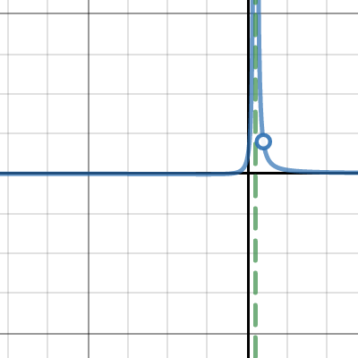 Rational Function Challenge- Abby H. | Desmos