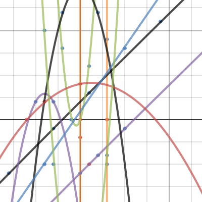 Missile Command: Quadratic Protocol | Desmos