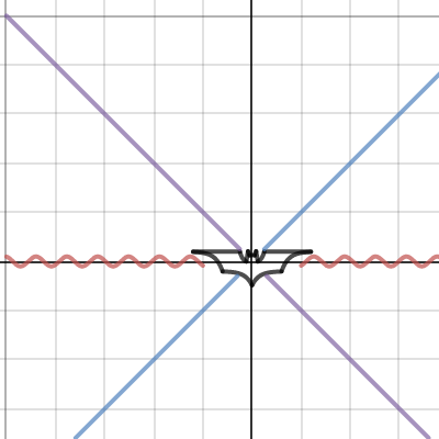 Batman Ms Vasquez Project | Desmos