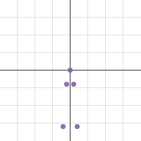 9.1 example | Desmos
