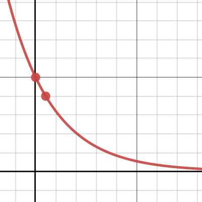 Exponential Example 2 | Desmos
