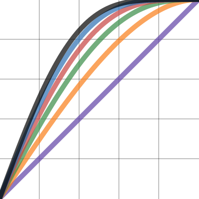 Best of Series Win Probabilities | Desmos