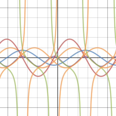 Trigonometry: Wave Interference | Desmos