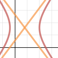 Hyperbola | Desmos
