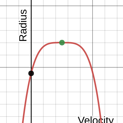 HRVO Dynamic Radius Calculation | Desmos