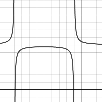 bowser's arch | Desmos