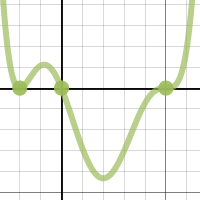 Writing equations | Desmos
