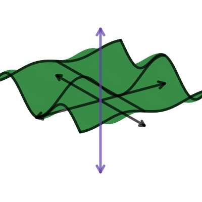 Split-complex coversine | Desmos