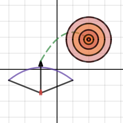 Bull's-Eye! | Desmos