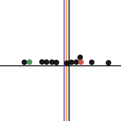 Dot Plot Generator | Desmos