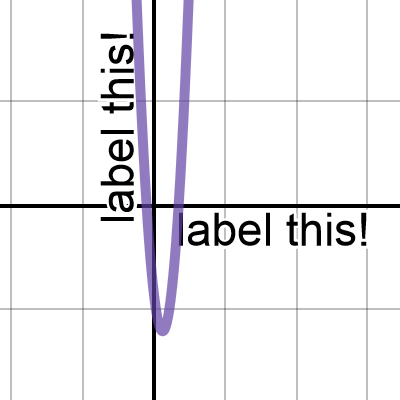STEM Physics Graph Template | Desmos