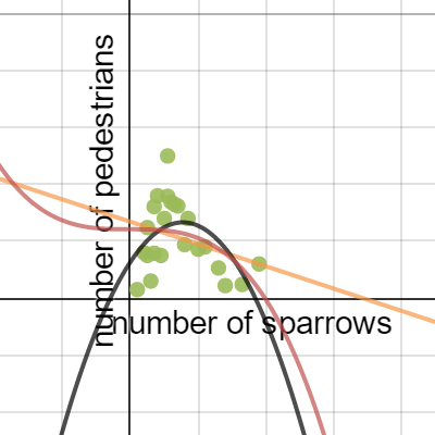 8A Chapter 4 Performance Task | Desmos