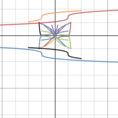 jcck | Desmos