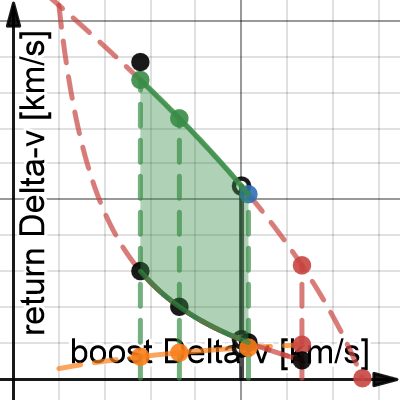 orbital tug v1.0 | Desmos