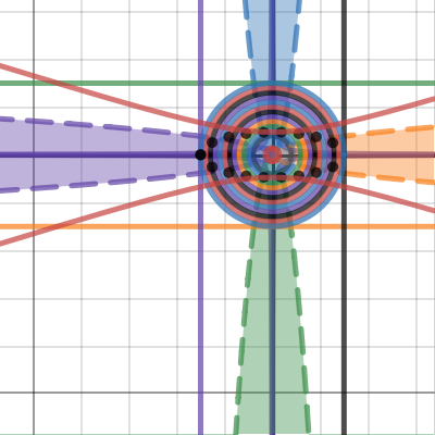 The Evil Eye | Desmos