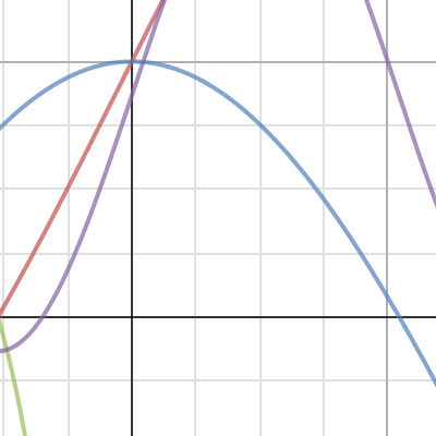 Trig Problems | Desmos