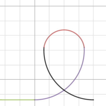 Brenton's DI (2) | Desmos
