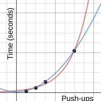 Push-Ups Model | Desmos