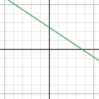 3.03 Algebra Assignment | Desmos