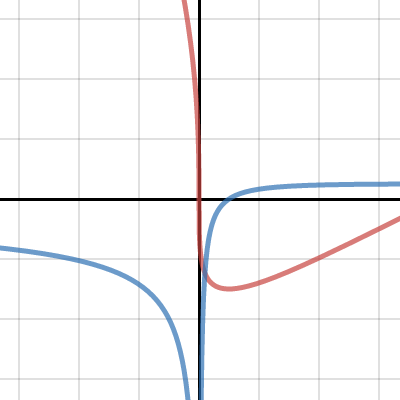 Calc 30 OC 5 Day 2b | Desmos