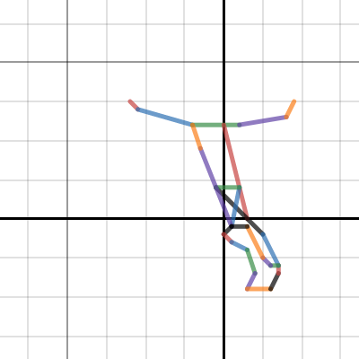 algebra project | Desmos