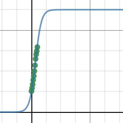 mozart of math | Desmos