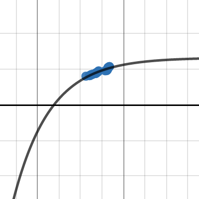 Men's Pole Vault WRs | Desmos