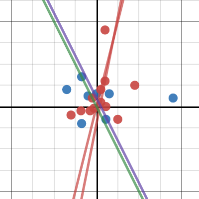Target Practice 2 | Desmos