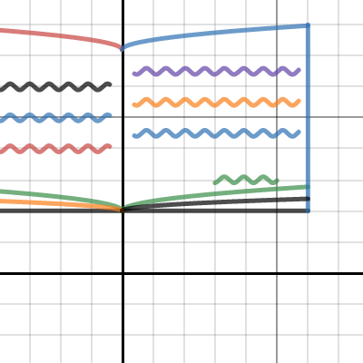 Pre-Cal Extra Credit Project | Desmos