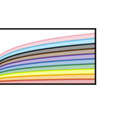 Pride Flag But With Curves | Desmos