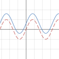 12 C Properties of y=sinx Part C VT | Desmos