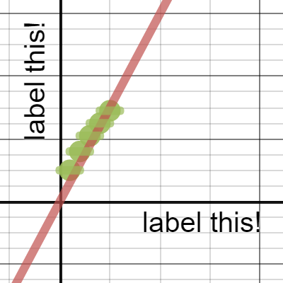 Data Analysis in Desmos Startup File | Desmos