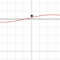 Trigonometry: Wave Interference | Desmos
