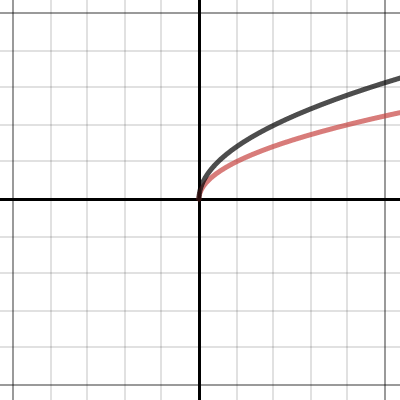 Transformations of Square Root Function Alg 2 TEKS | Desmos