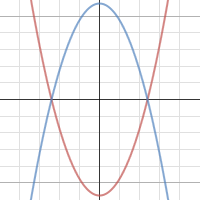 khan integral problem | Desmos