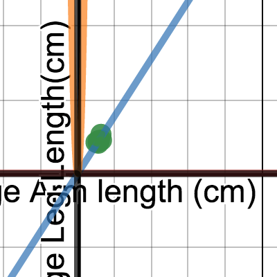 LT1--Paragraph Lab | Desmos