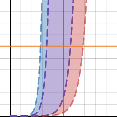 Exponential functions | Desmos