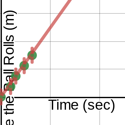 Ball on Floor Lab Graph | Desmos