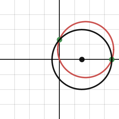 Circle through two points | Desmos